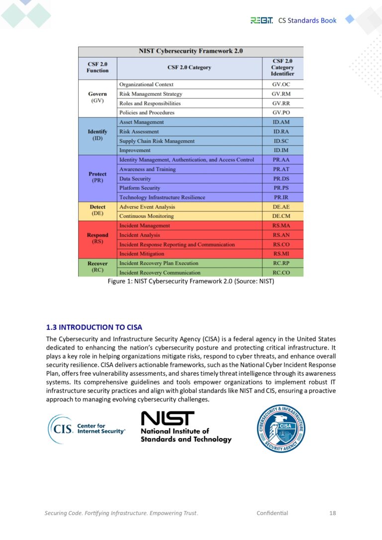 Cyber Security – Standards and Best Practices PDF