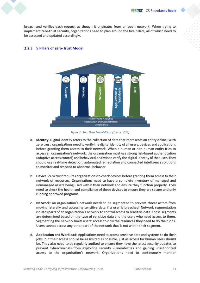 Cyber Security – Standards and Best Practices PDF