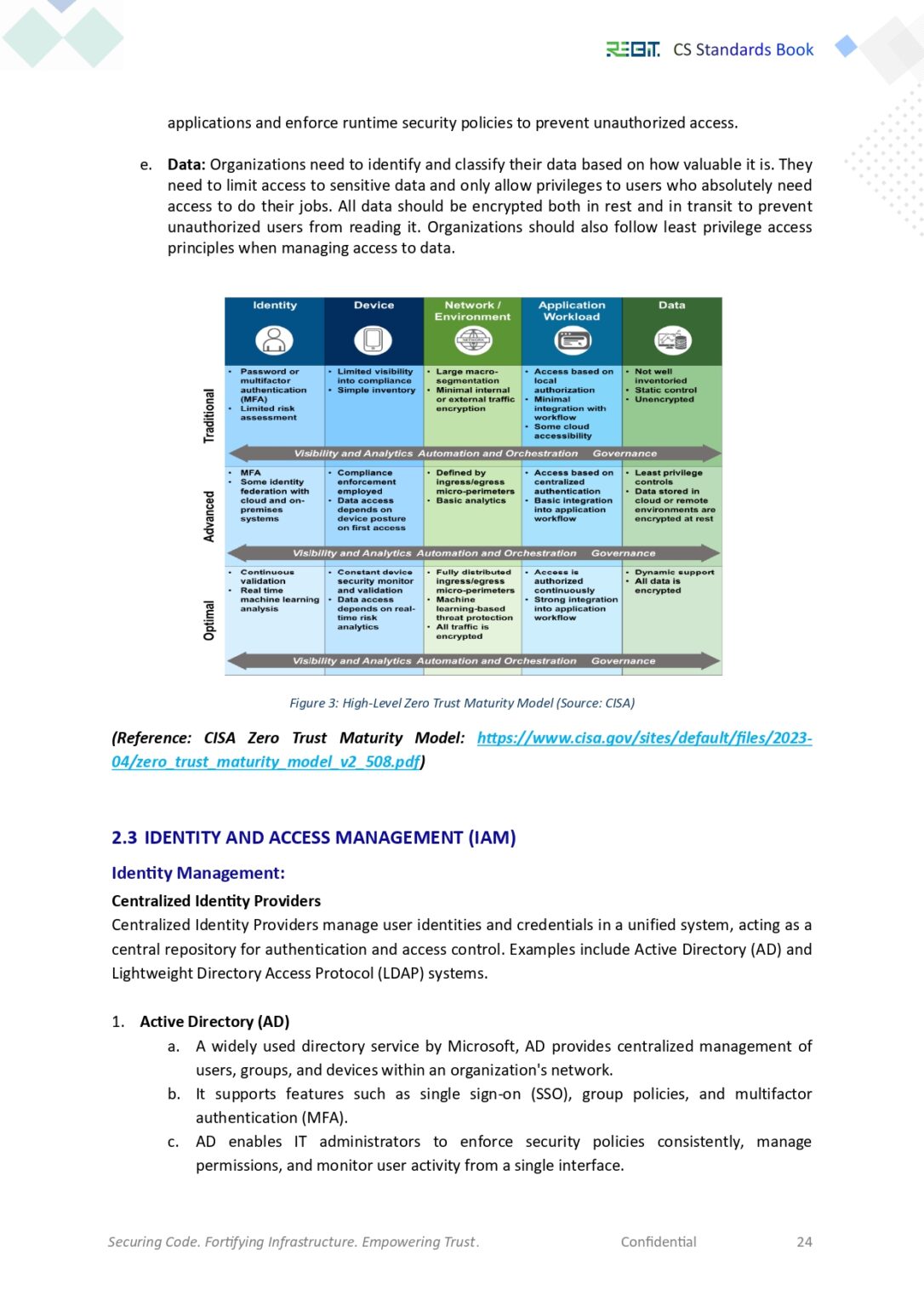 Cyber Security – Standards and Best Practices PDF
