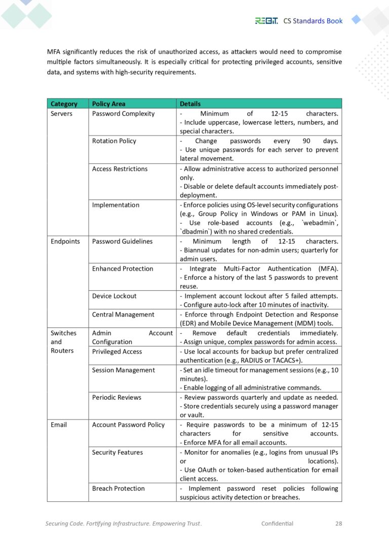 Cyber Security – Standards and Best Practices PDF