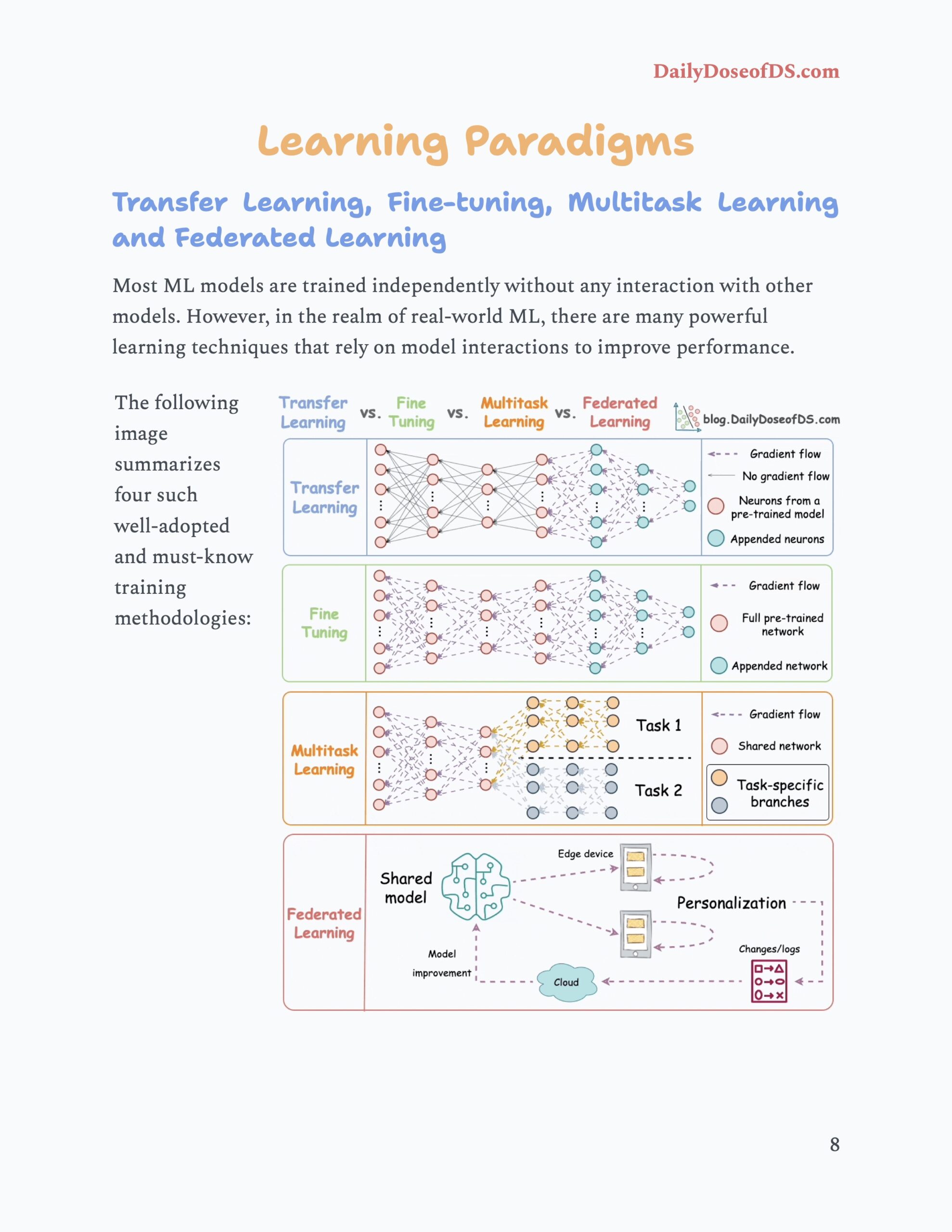 Data Science Full Archive PDF - it.connect4techs.com