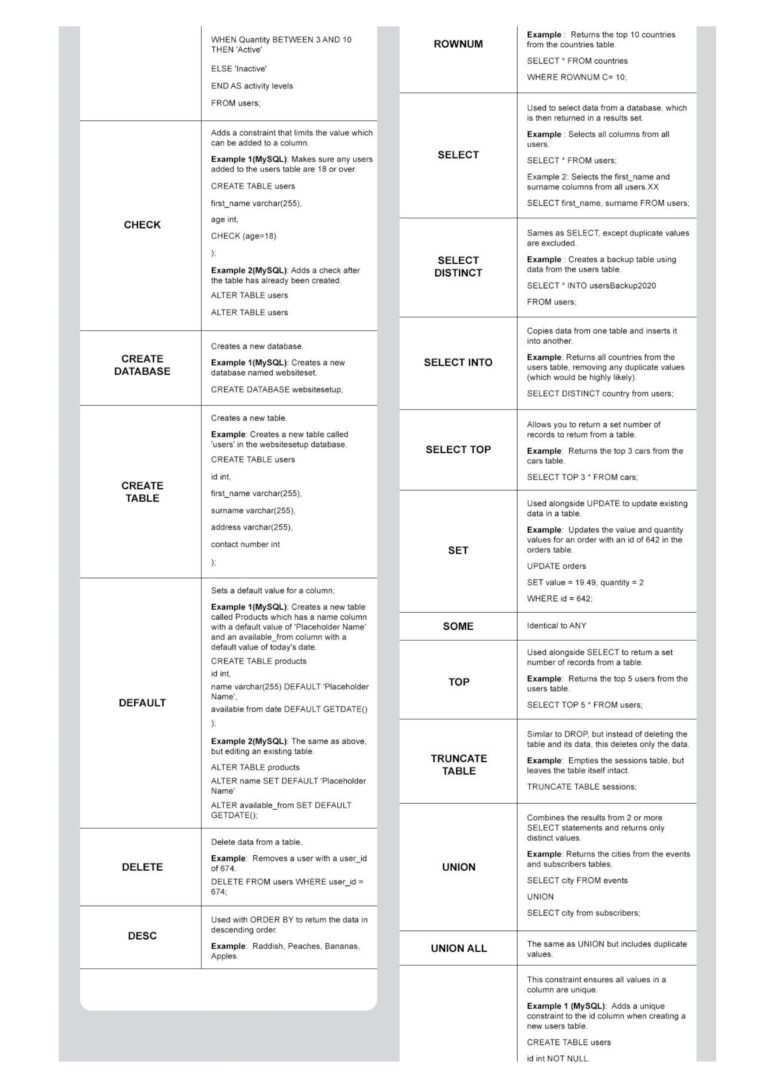 Ultimate SQL Cheat Sheet PDF - it.connect4techs.com