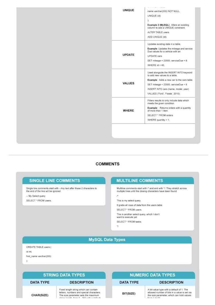 Ultimate SQL Cheat Sheet PDF - it.connect4techs.com