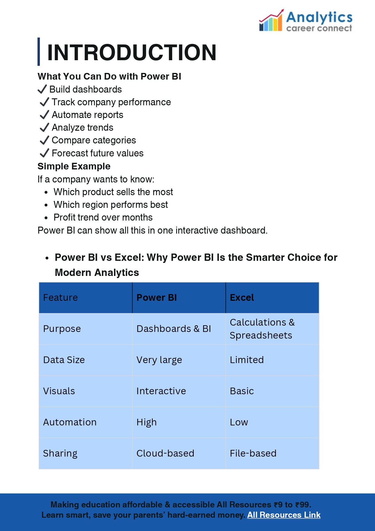 Power BI Report: Empowering Learners in Data Analytics PDF